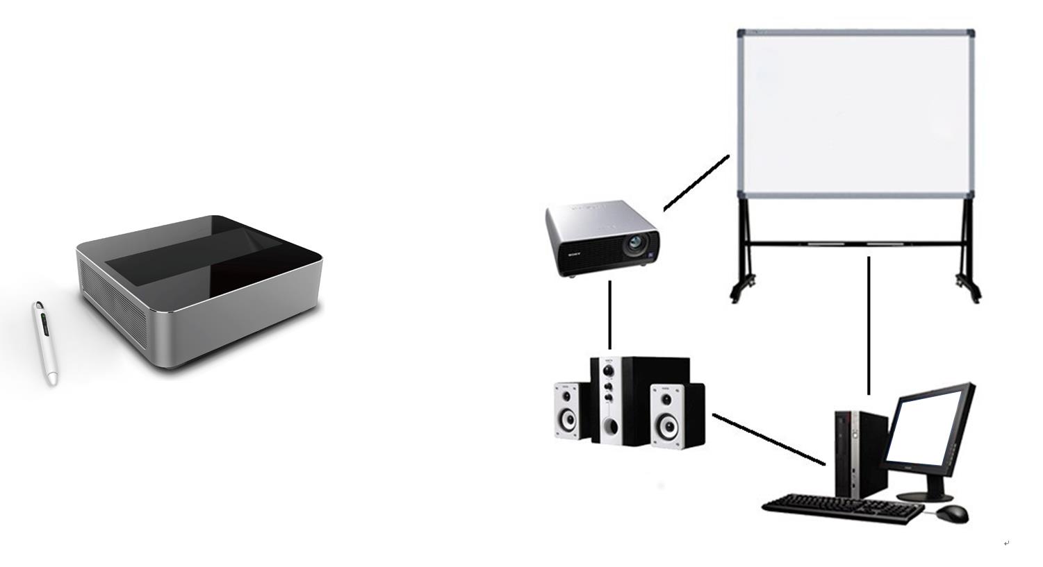 Interactive Projector with windows system - Horion Nepal